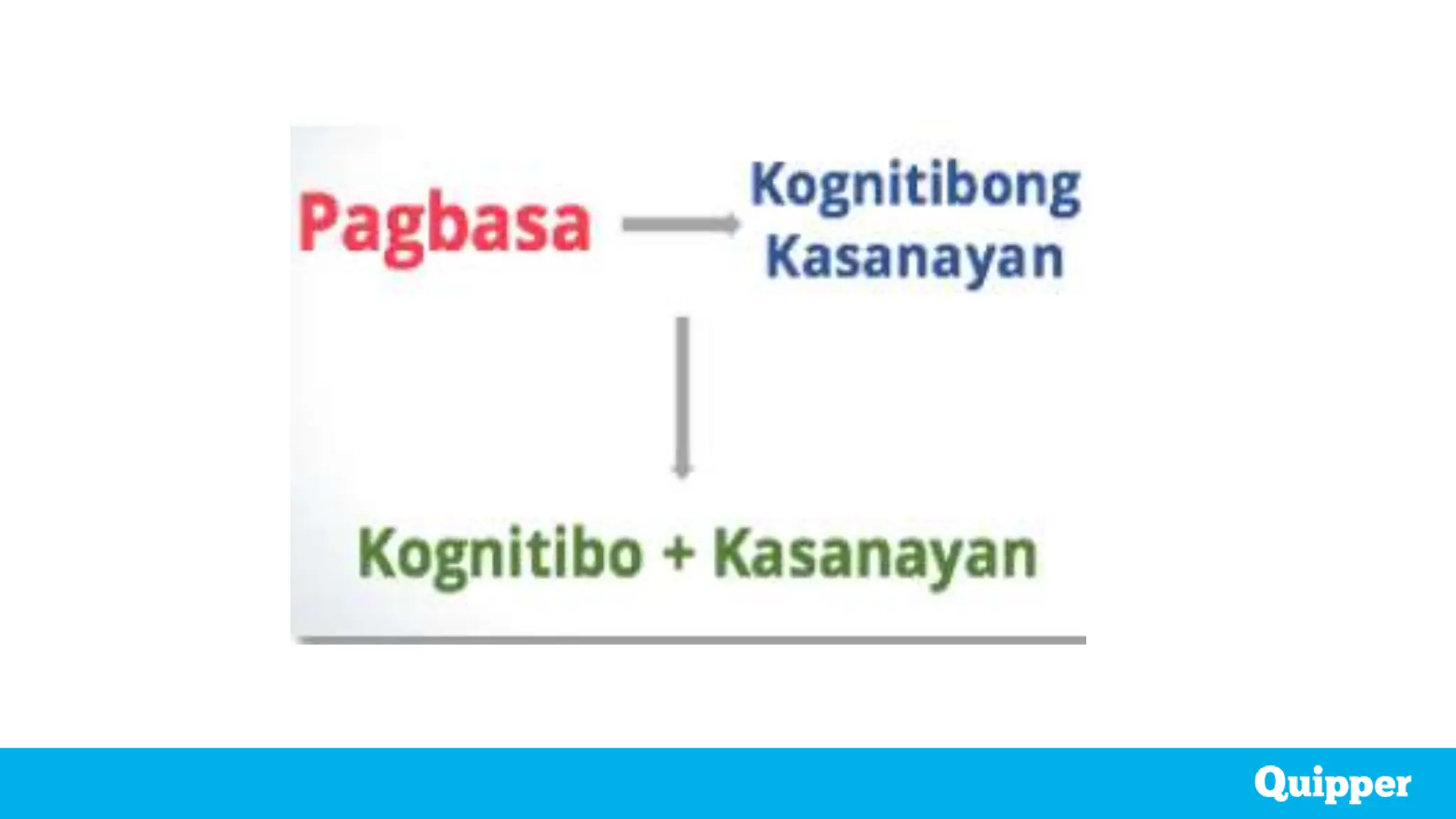 Pagbasa at Pagsusuri-KAHULUGAN AT KATANGIAN NG PAGBASA | PPTX
