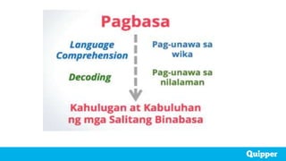 Pagbasa at Pagsusuri-KAHULUGAN AT KATANGIAN NG PAGBASA | PPTX