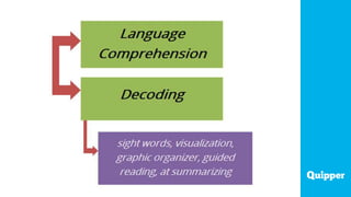 Pagbasa at Pagsusuri-KAHULUGAN AT KATANGIAN NG PAGBASA | PPTX