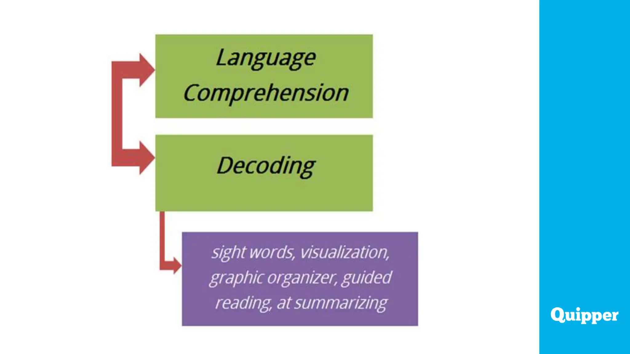 PAGBASA AT PANANALIKSIK- Proseso ng Pagbasa | PPTX