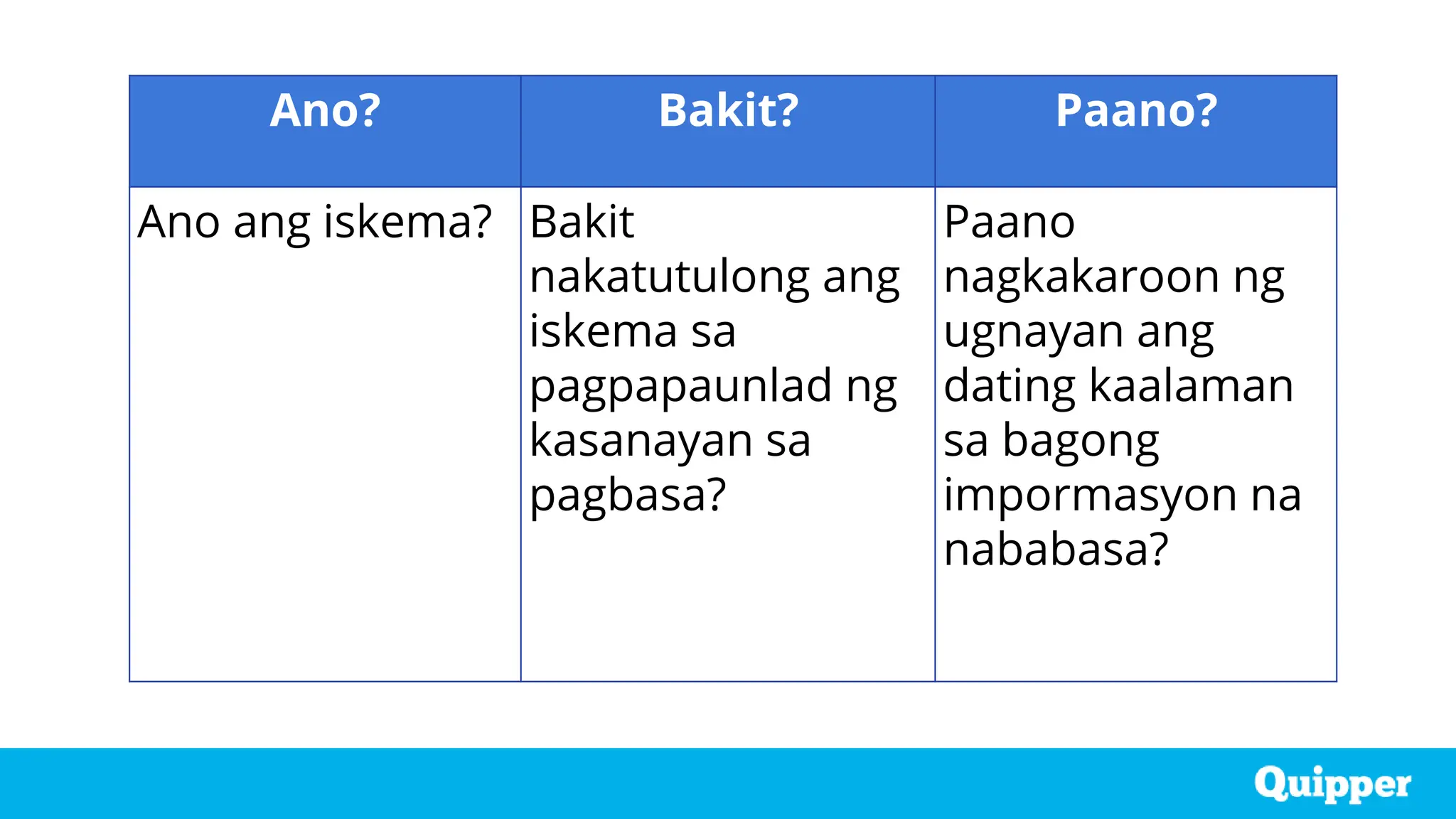 PAGBASA AT PANANALIKSIK- Proseso ng Pagbasa | PPTX
