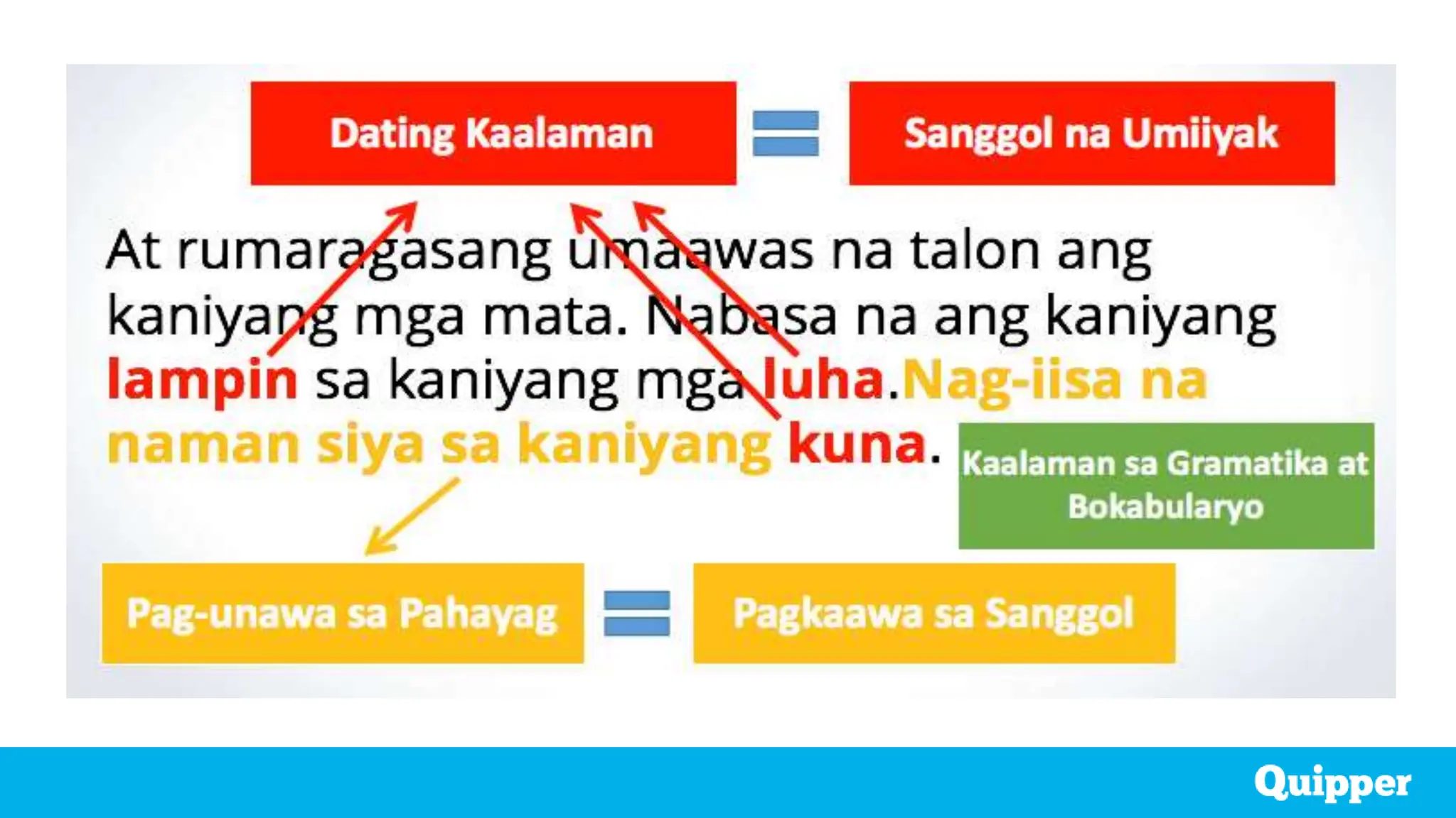 Iskema sa Proseso ng Pagbasa F11 Pagbasa U1 L2.pptx