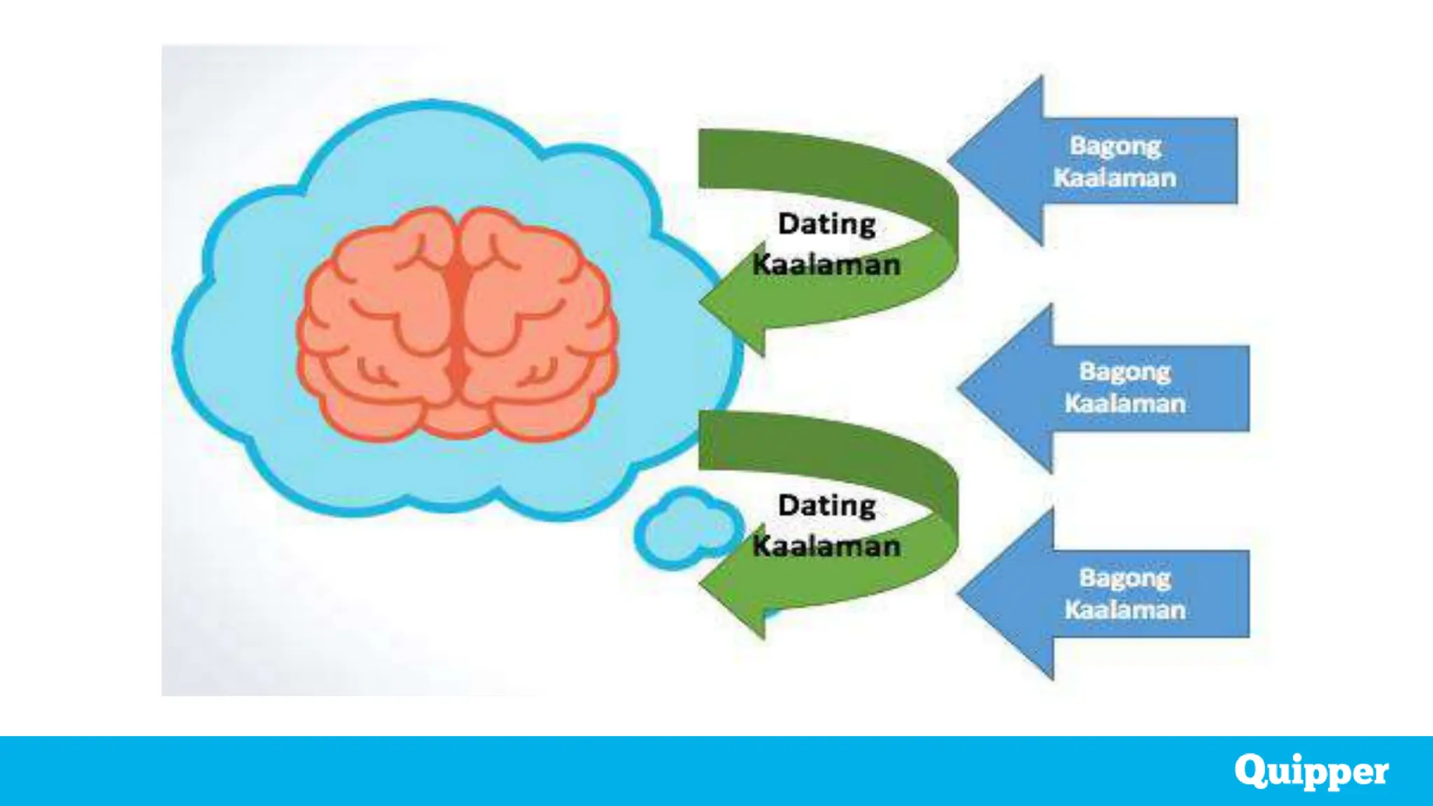 Interaktibong Proseso ng Pagbasa F11 Pagbasa U1 L3.pptx