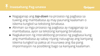 Interaktibong Proseso ng Pagbasa F11 Pagbasa U1 L3.pptx