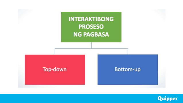 Interaktibong Proseso ng Pagbasa F11 Pagbasa U1 L3.pptx