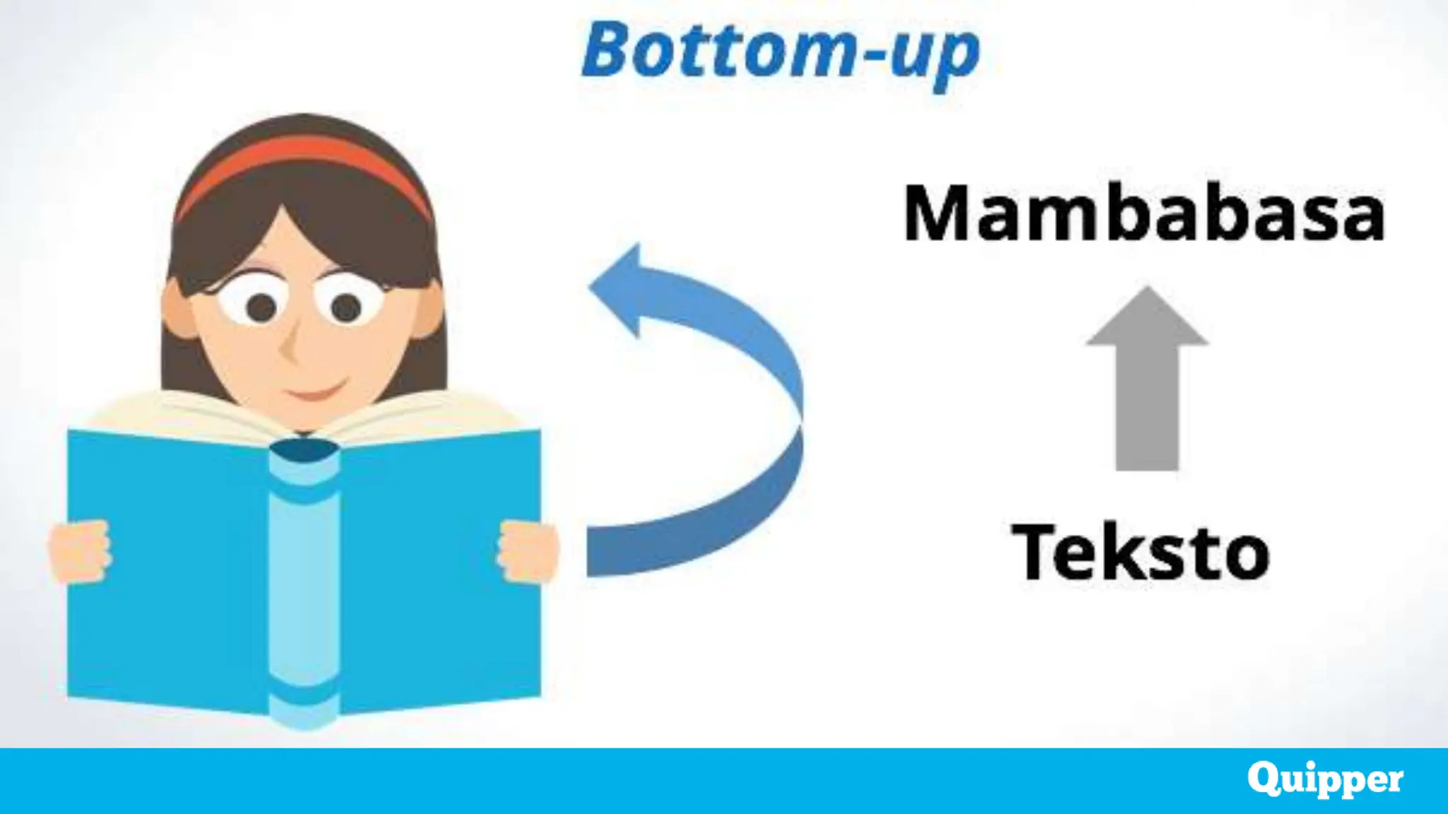 interaktibong Proseso ng pagbasa F11 Pagbasa U1 L3.pptx