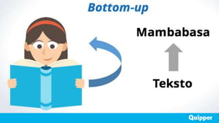 interaktibong Proseso ng pagbasa F11 Pagbasa U1 L3.pptx