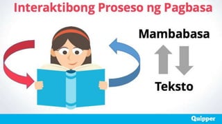 interaktibong Proseso ng pagbasa F11 Pagbasa U1 L3.pptx