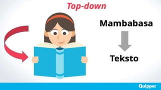 interaktibong Proseso ng pagbasa F11 Pagbasa U1 L3.pptx