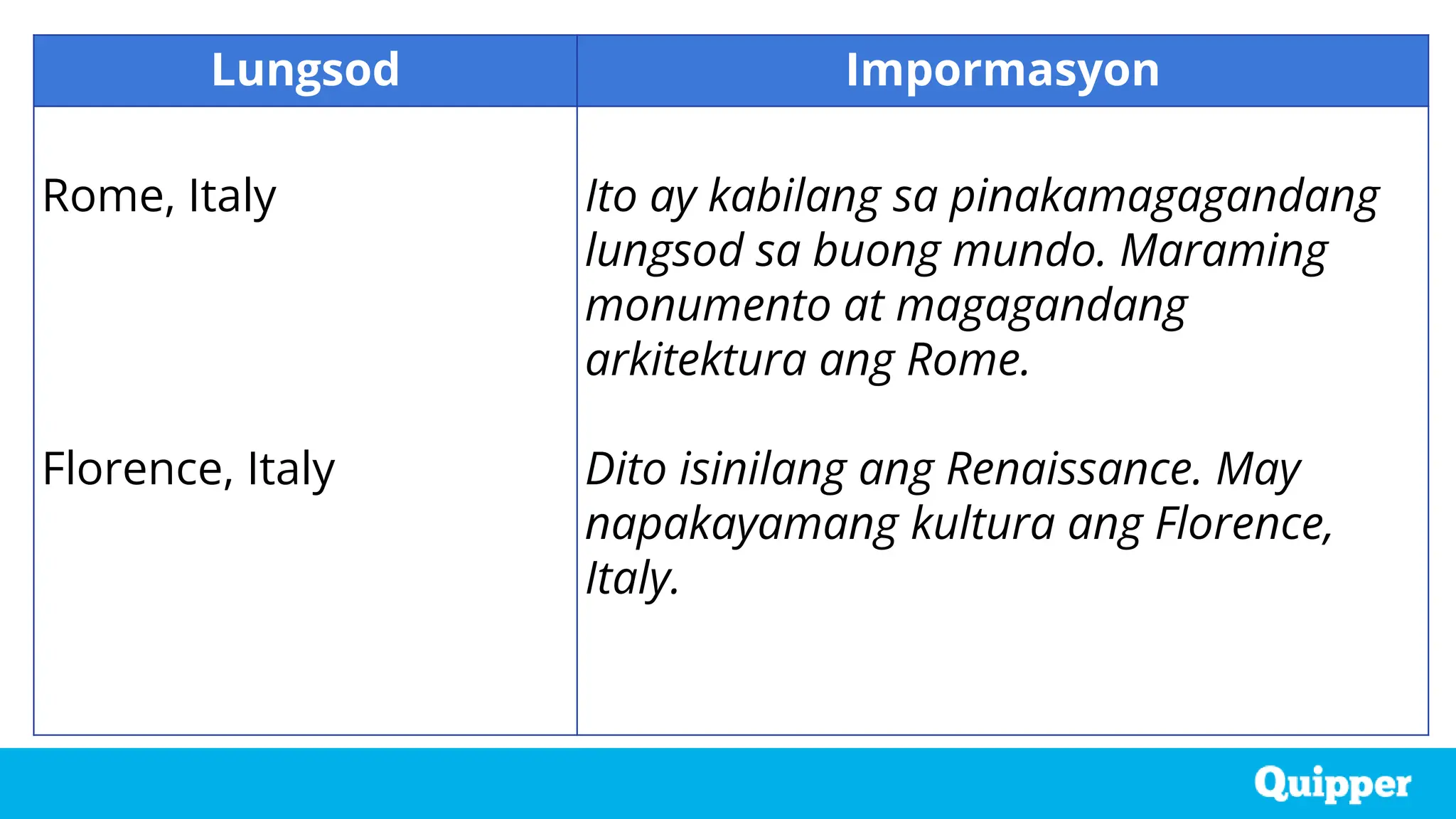 Paggamit ng mga Cohesive DevicesF11 Pagbasa U2 L4.pptx