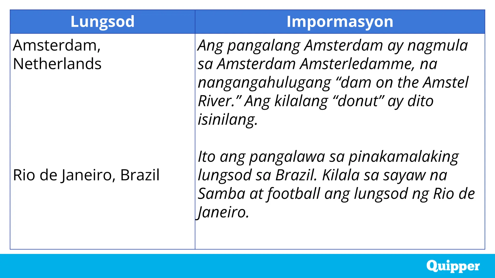 Paggamit ng mga Cohesive DevicesF11 Pagbasa U2 L4.pptx