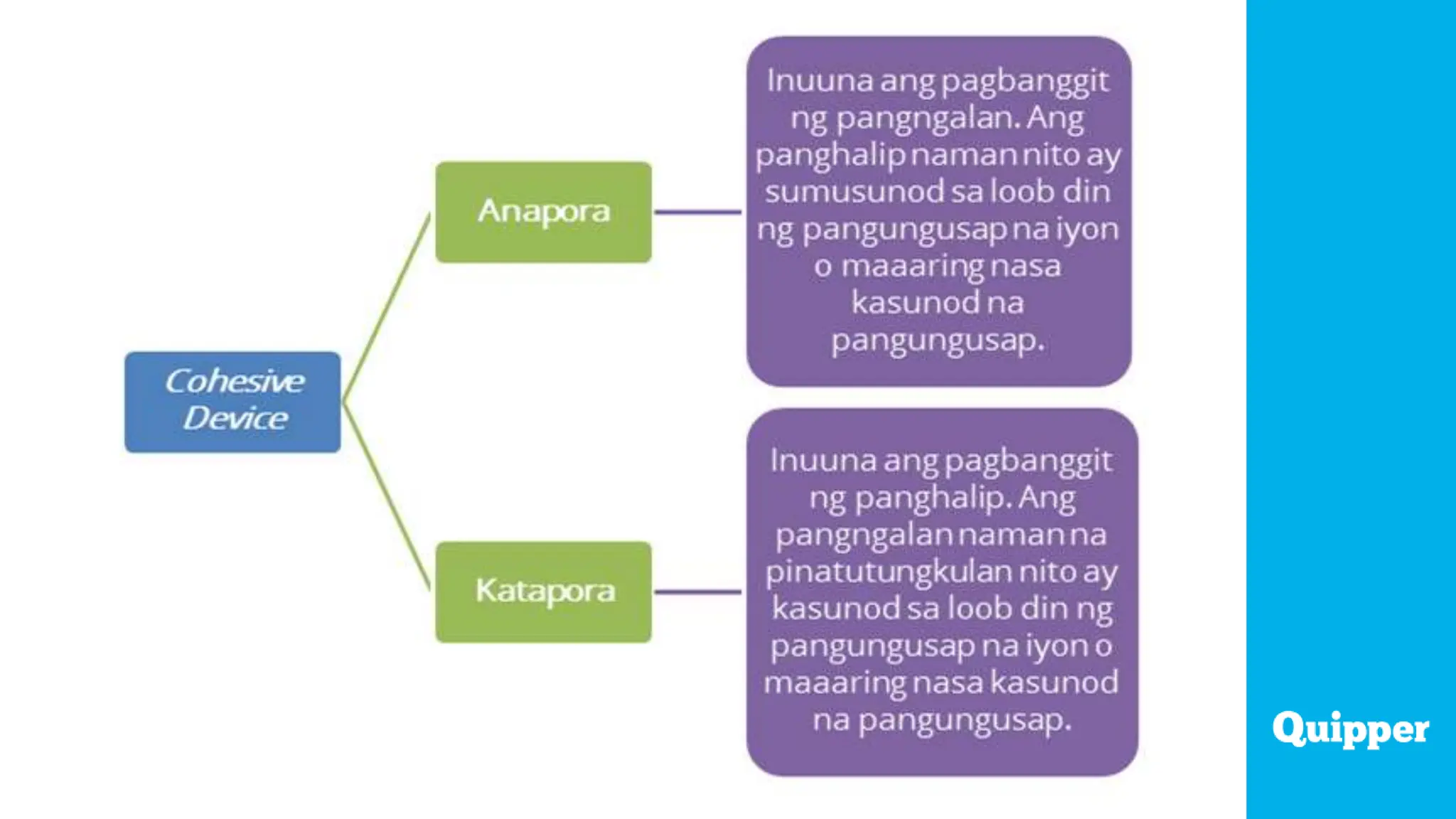 Paggamit ng mga Cohesive DevicesF11 Pagbasa U2 L4.pptx