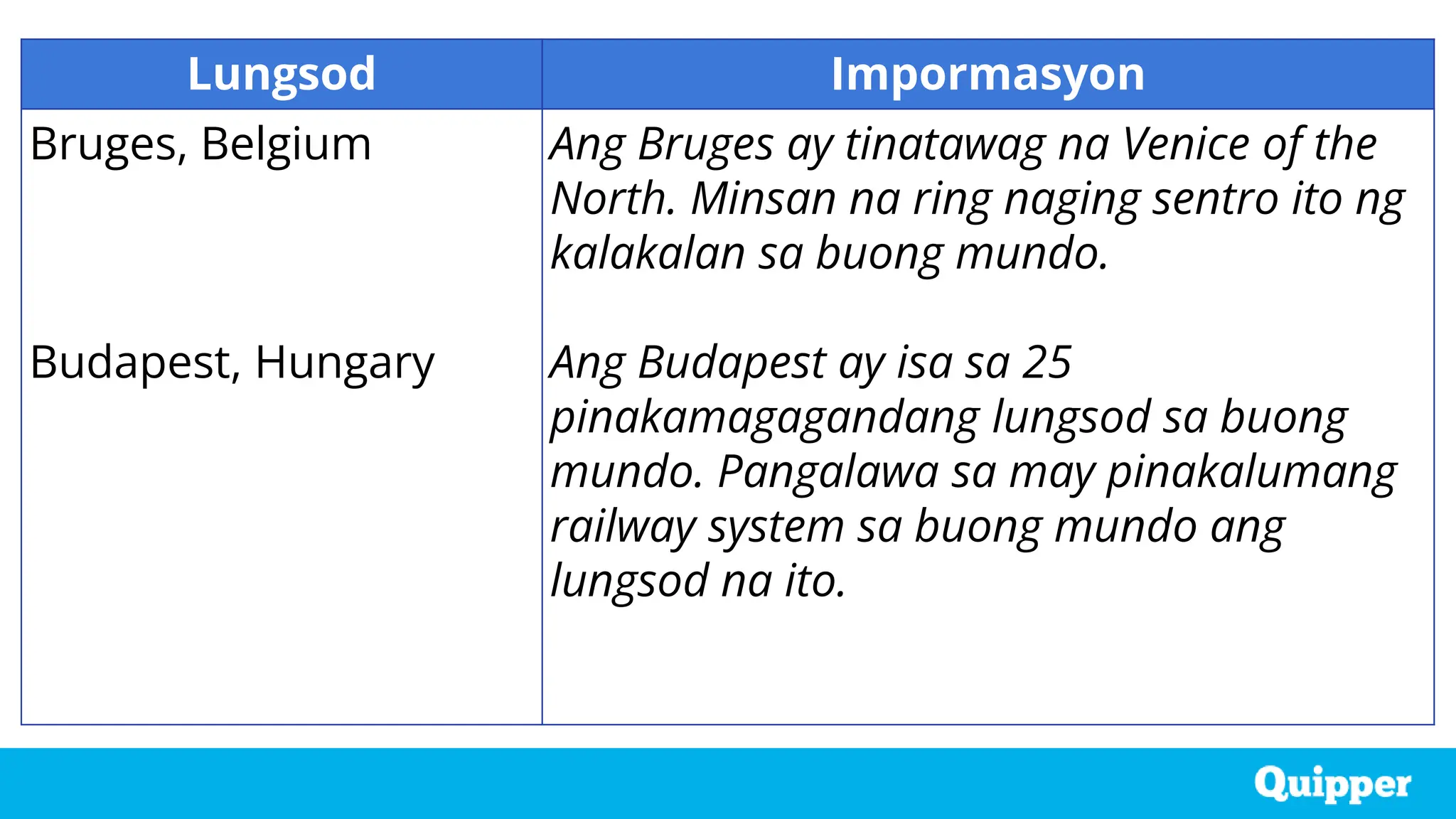 Paggamit ng mga Cohesive DevicesF11 Pagbasa U2 L4.pptx