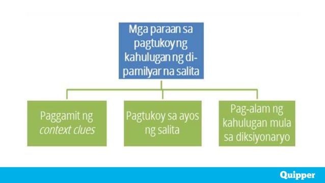 Paggamit ng mga Cohesive DevicesF11 Pagbasa U2 L4.pptx