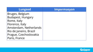 Paggamit ng mga Cohesive DevicesF11 Pagbasa U2 L4.pptx