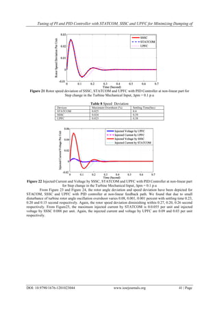 Tuning of PI and PID Controller with STATCOM, SSSC and UPFC for Minimizing Damping of ...