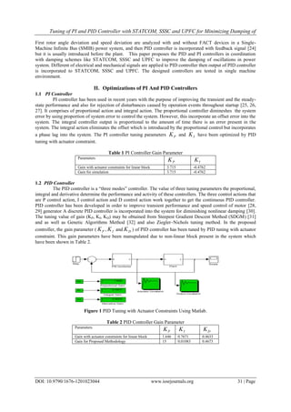 Tuning of PI and PID Controller with STATCOM, SSSC and UPFC for Minimizing Damping of ...