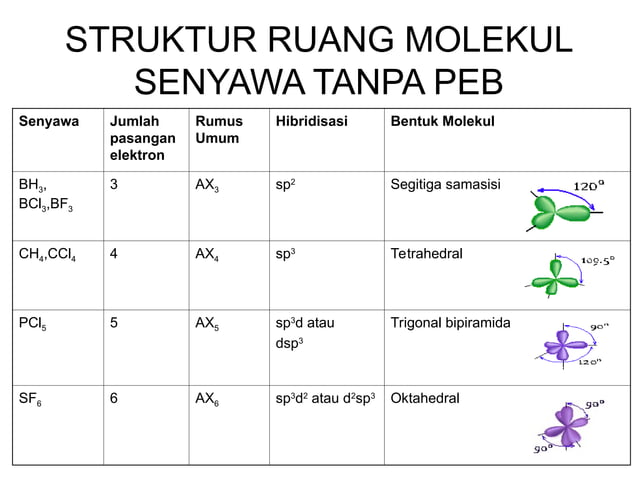 materi kimia kelas sepuluh gaya antar molekul.pptx