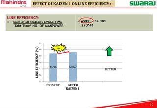 LINE EFFICIENCY | PPTX