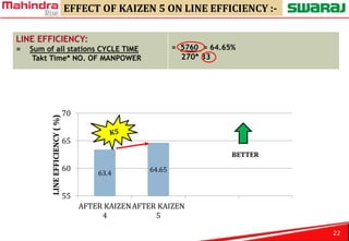 LINE EFFICIENCY | PPTX