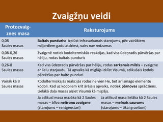 Zvaigznes | PPT