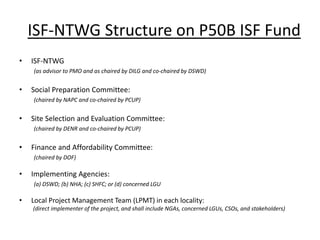 03 - NAPC - Organizational Role is ISF Resettlement (Aquino) | PPTX
