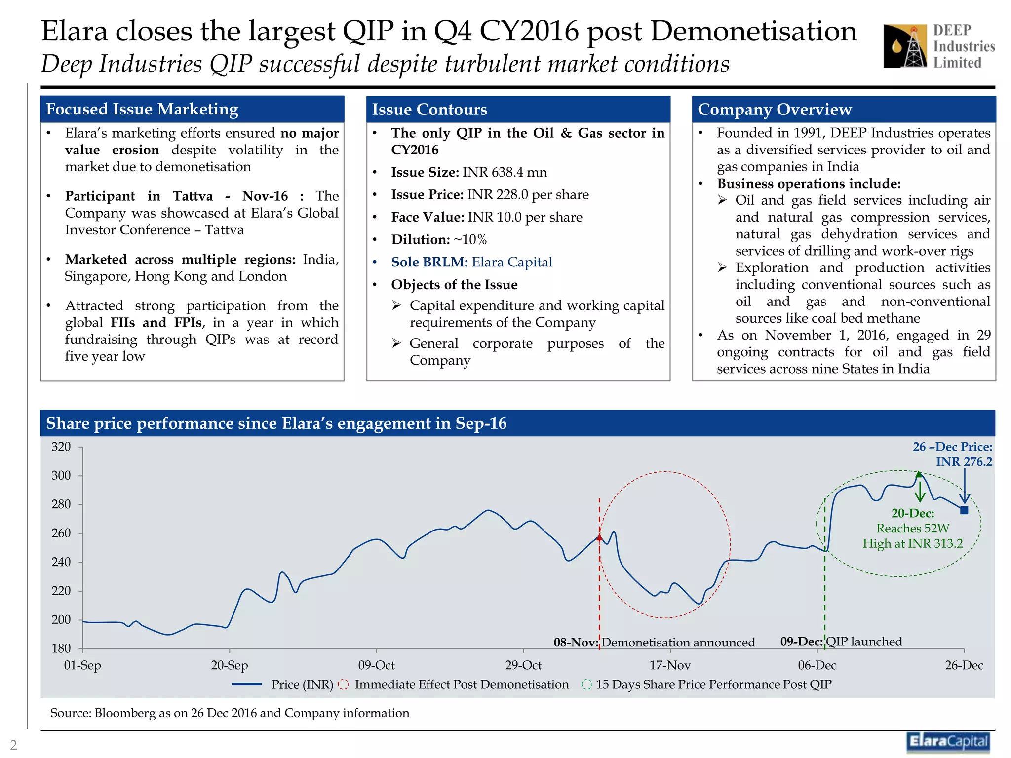 Deep Industries - QIP | PDF