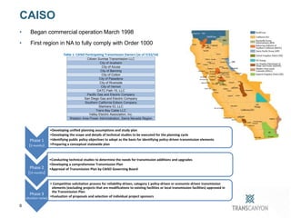 Bob Smith WEIL 7-10-15 | PPT