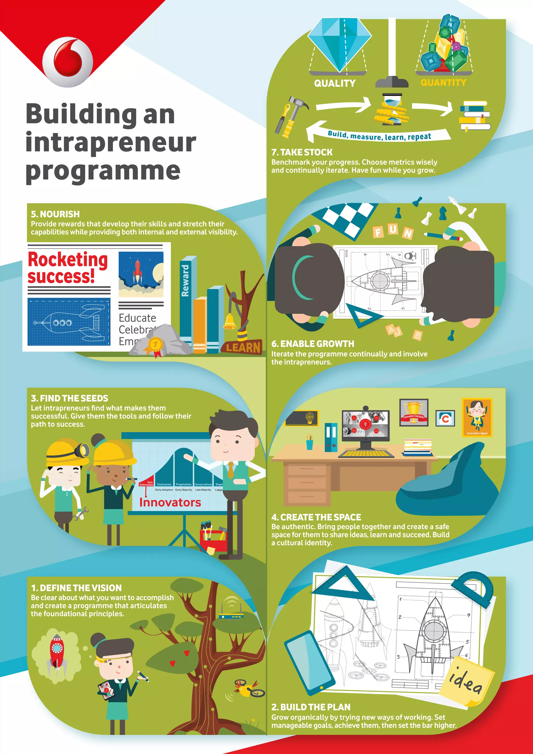 Intrapreneur infographic_2016 | PDF