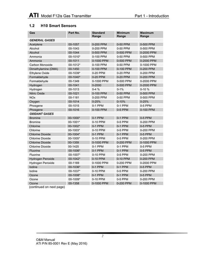F12iS-Toxic-Gas-Detector.pdf
