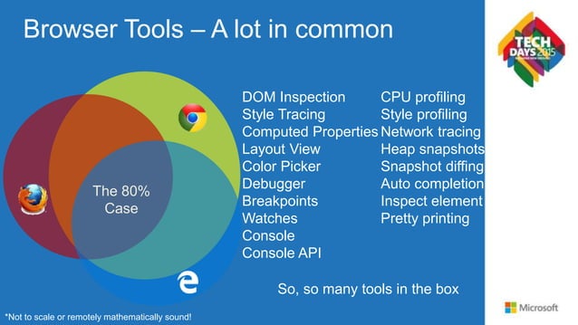 F12 tools in Edge | PPT