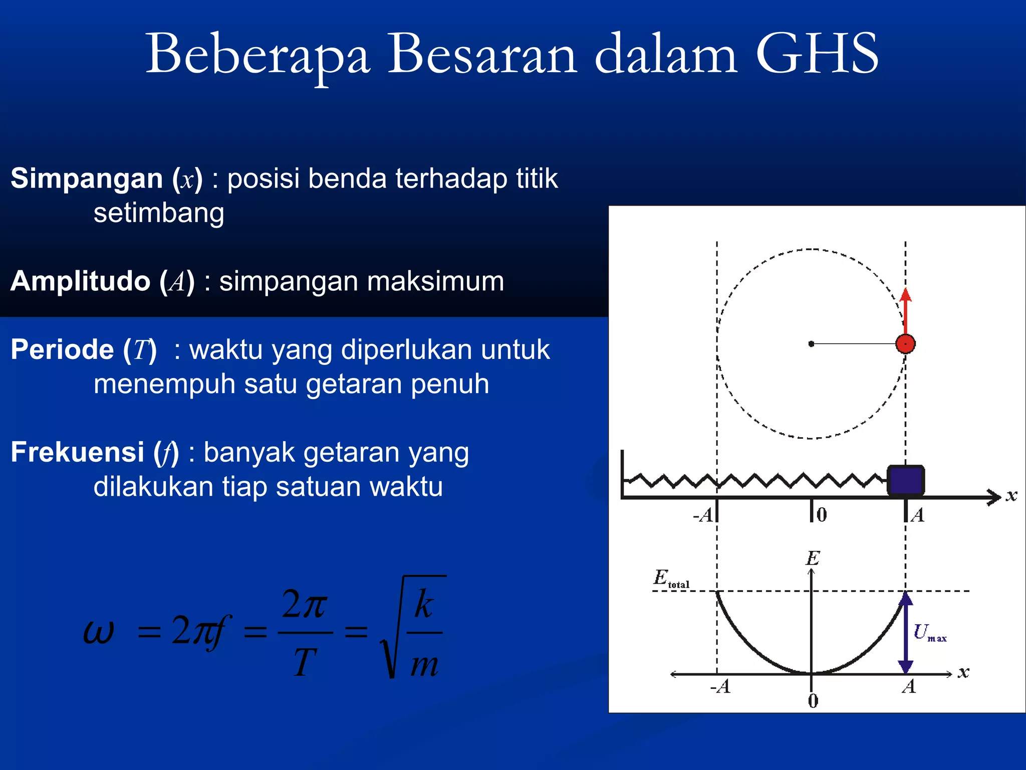 getaran dan gelombang | PPT