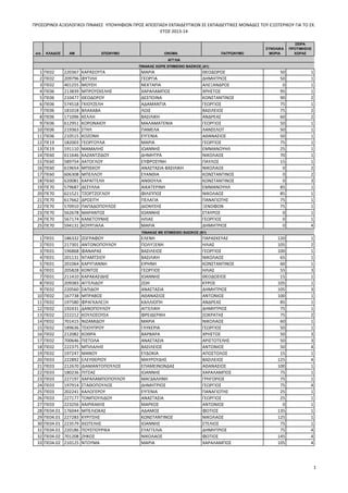 Επιστροφή / Eκτύπωση ΠΡΟΣΩΡΙΝΟΙ ΑΞΙΟΛΟΓΙΚΟΙ ΠΙΝΑΚΕΣ ΥΠΟΨΗΦΙΩΝ ΠΡΟΣ ...