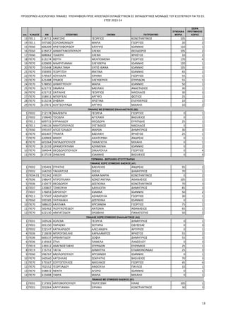 Επιστροφή / Eκτύπωση ΠΡΟΣΩΡΙΝΟΙ ΑΞΙΟΛΟΓΙΚΟΙ ΠΙΝΑΚΕΣ ΥΠΟΨΗΦΙΩΝ ΠΡΟΣ ...