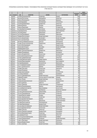 Επιστροφή / Eκτύπωση ΠΡΟΣΩΡΙΝΟΙ ΑΞΙΟΛΟΓΙΚΟΙ ΠΙΝΑΚΕΣ ΥΠΟΨΗΦΙΩΝ ΠΡΟΣ ...