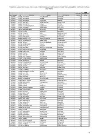 Επιστροφή / Eκτύπωση ΠΡΟΣΩΡΙΝΟΙ ΑΞΙΟΛΟΓΙΚΟΙ ΠΙΝΑΚΕΣ ΥΠΟΨΗΦΙΩΝ ΠΡΟΣ ...