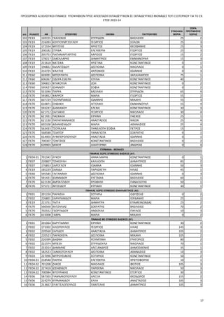 Επιστροφή / Eκτύπωση ΠΡΟΣΩΡΙΝΟΙ ΑΞΙΟΛΟΓΙΚΟΙ ΠΙΝΑΚΕΣ ΥΠΟΨΗΦΙΩΝ ΠΡΟΣ ...
