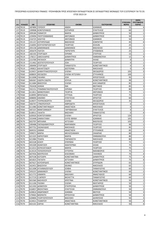 Επιστροφή / Eκτύπωση ΠΡΟΣΩΡΙΝΟΙ ΑΞΙΟΛΟΓΙΚΟΙ ΠΙΝΑΚΕΣ ΥΠΟΨΗΦΙΩΝ ΠΡΟΣ ...