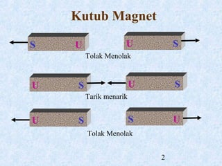magnet | PPT