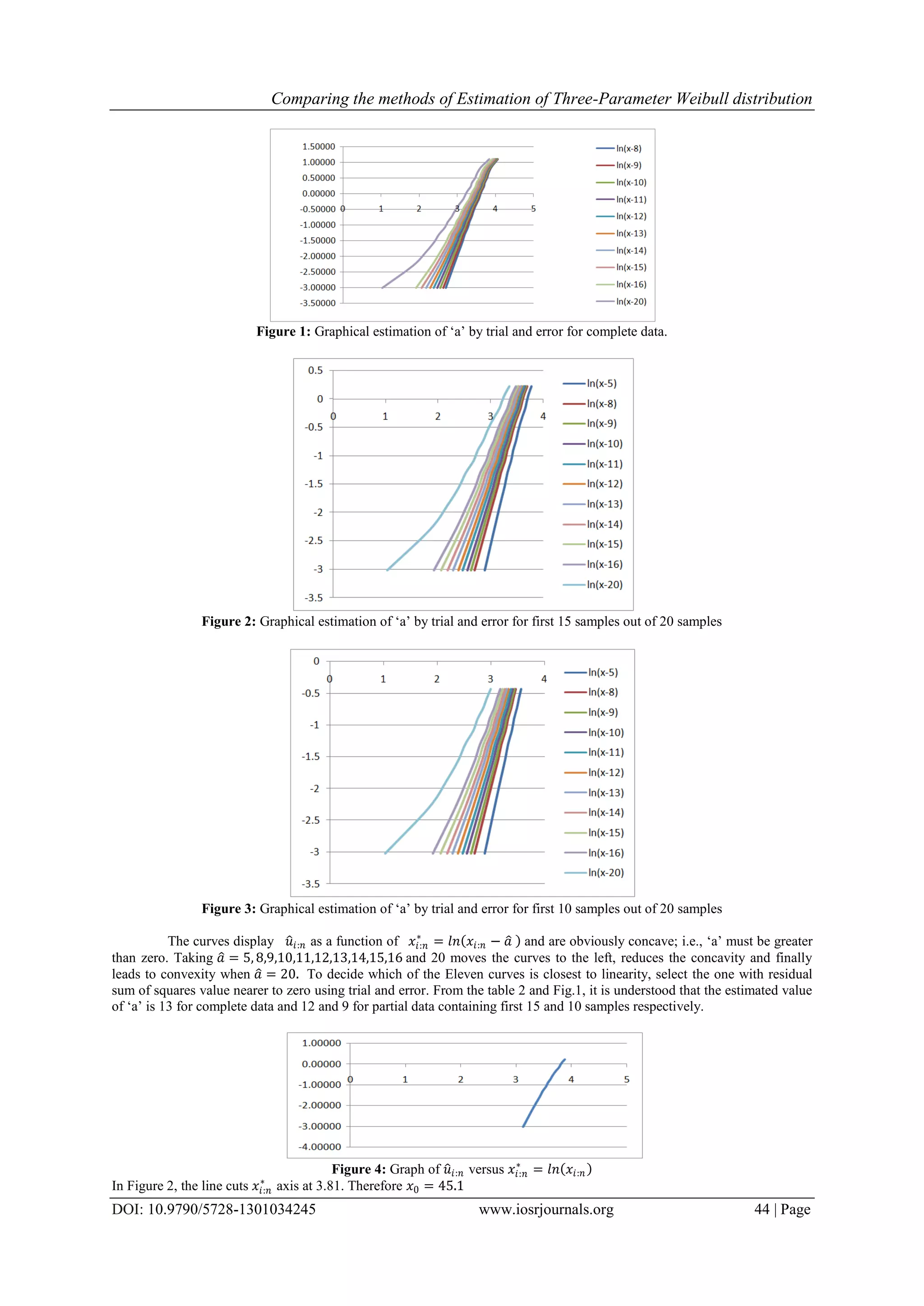 Comparing The Methods Of Estimation Of Three Parameter Weibull