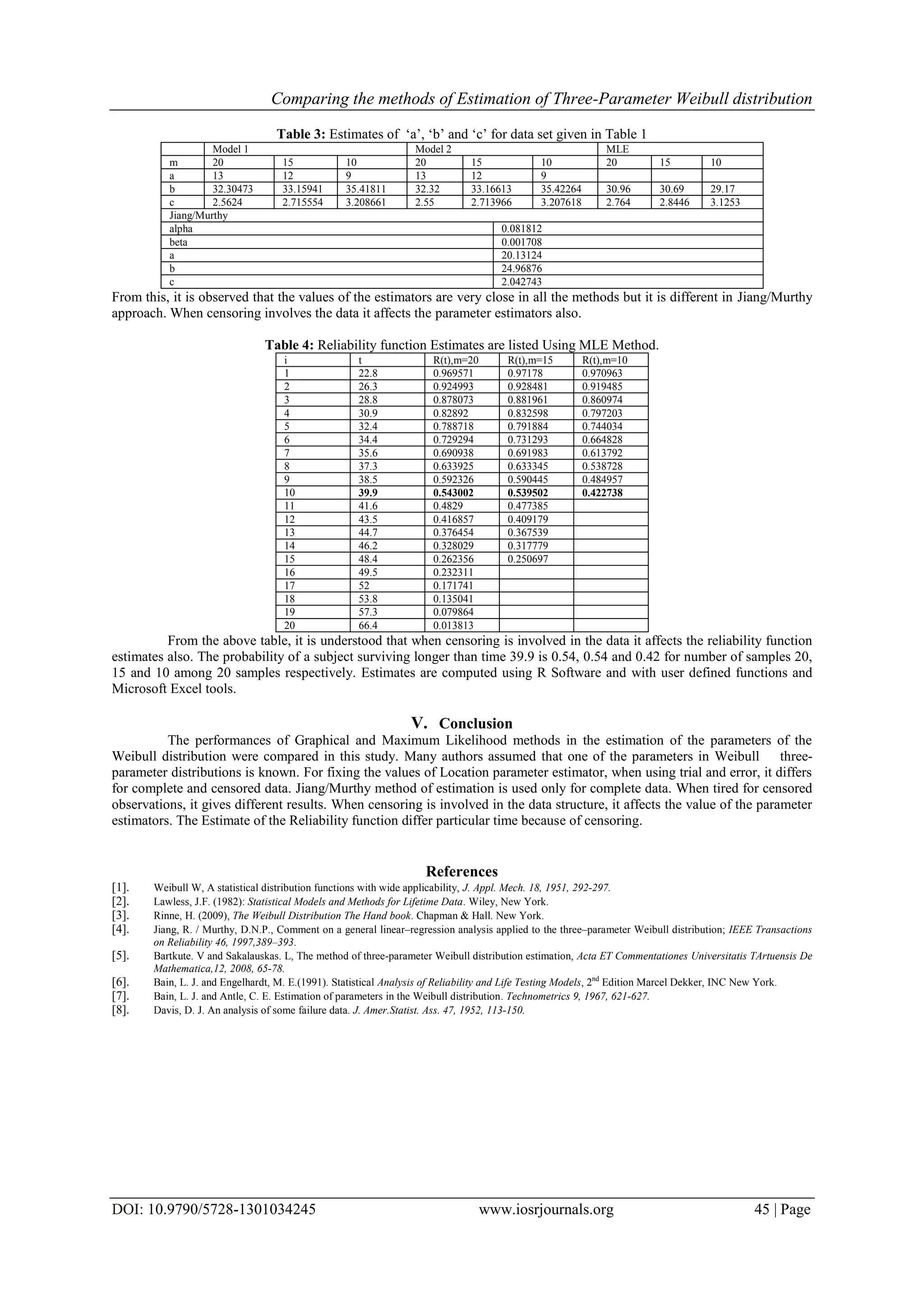 Comparing The Methods Of Estimation Of Three Parameter Weibull