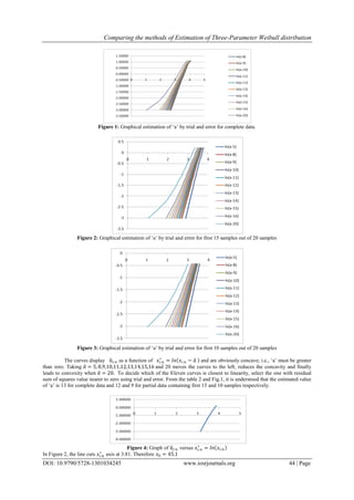 Comparing the methods of Estimation of Three-Parameter Weibull distribution | PDF