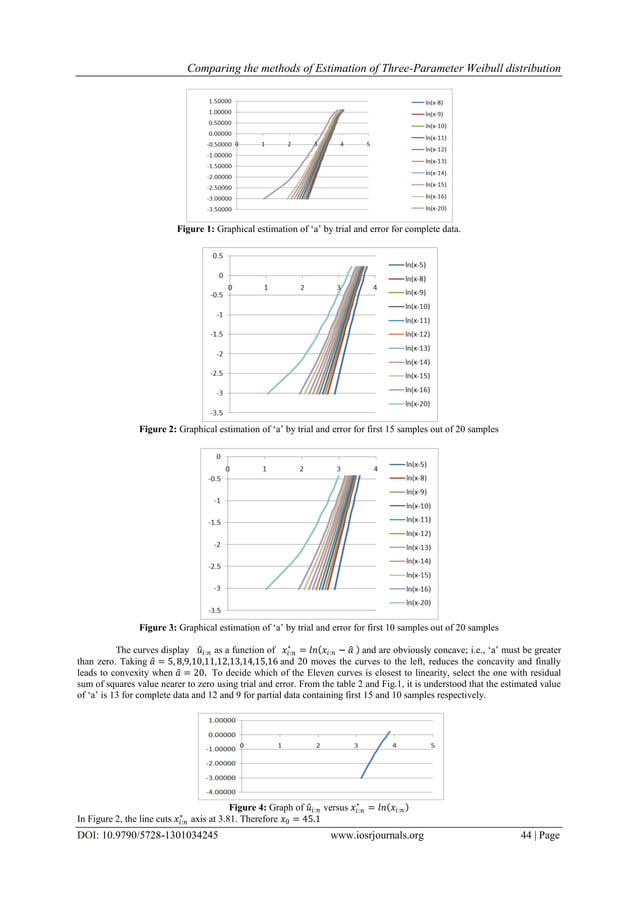 Comparing The Methods Of Estimation Of Three Parameter Weibull