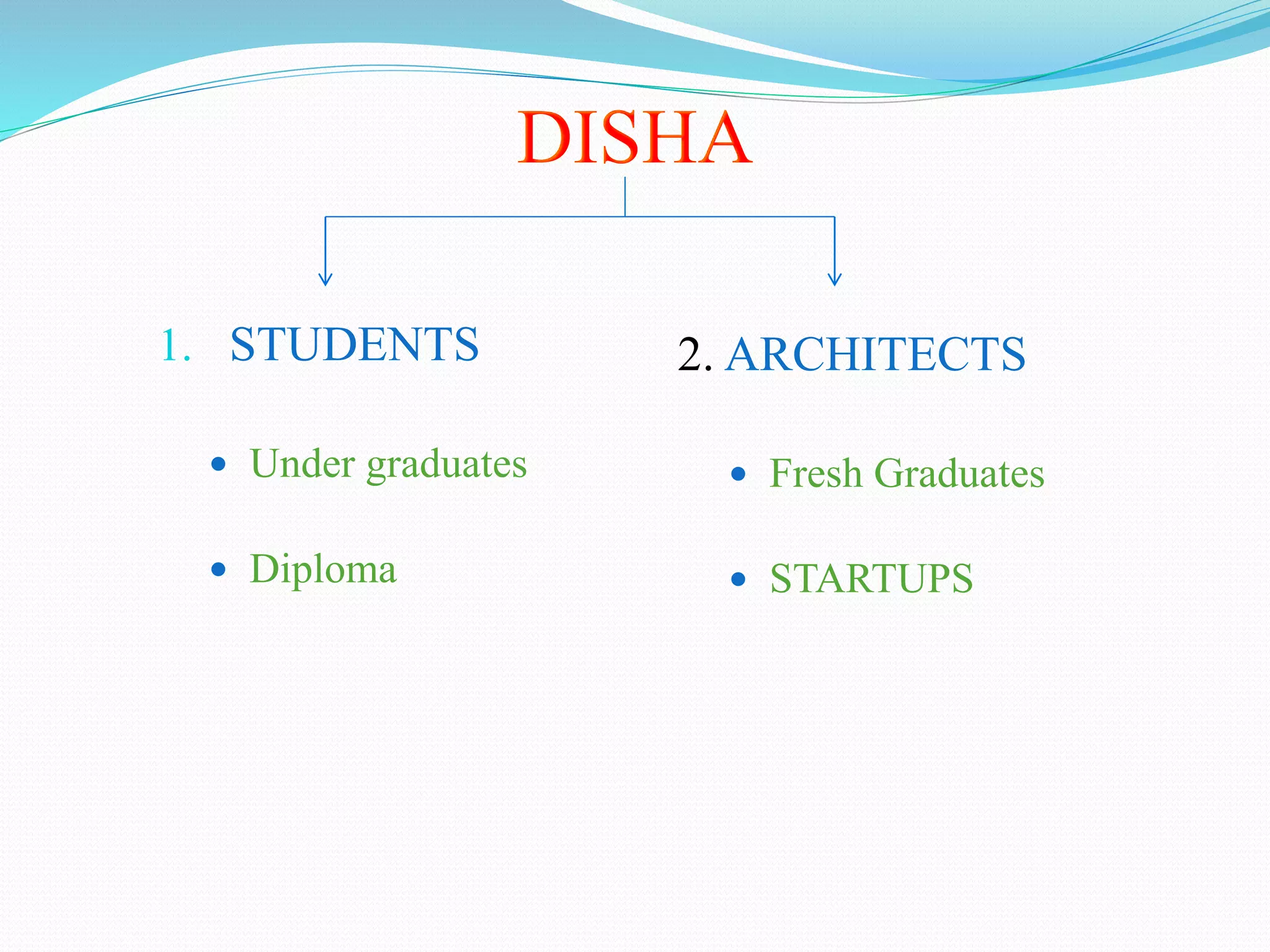 Disha | PPTX