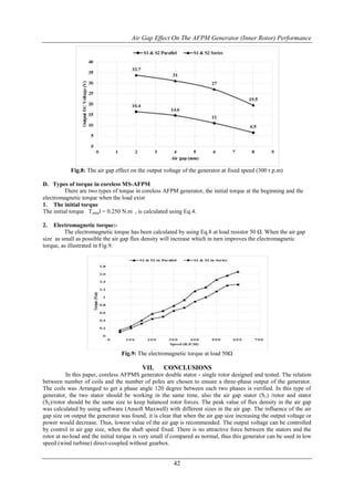 Air Gap Effect on the AFPM Generator (Inner Rotor) Performance | PDF