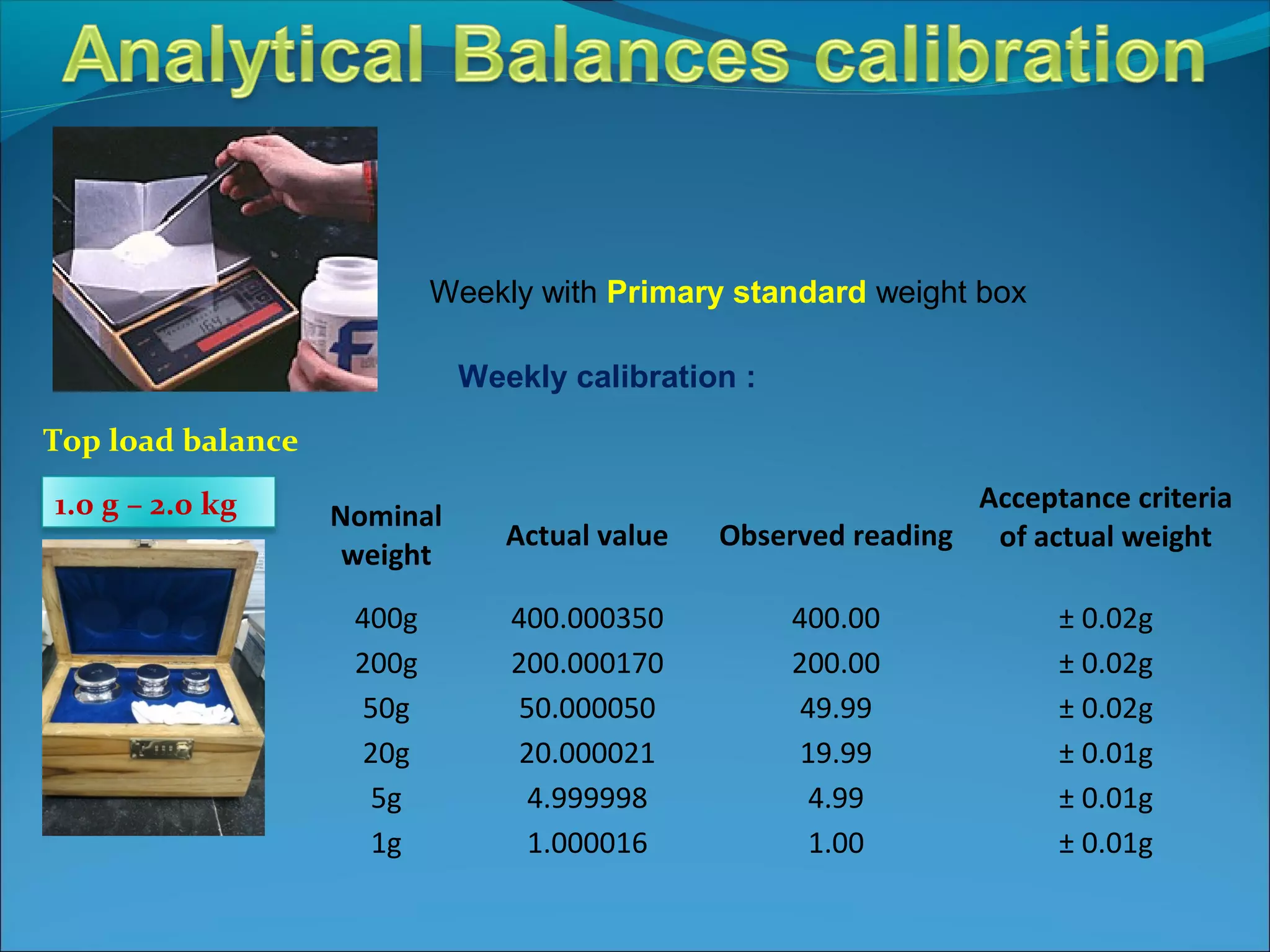 Analytical balance Presentation | PPT