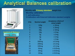 Analytical balance Presentation | PPT