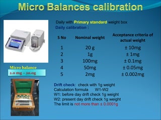 Analytical balance Presentation | PPT