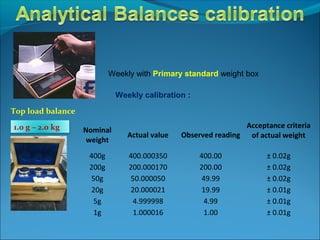 Analytical balance Presentation | PPT