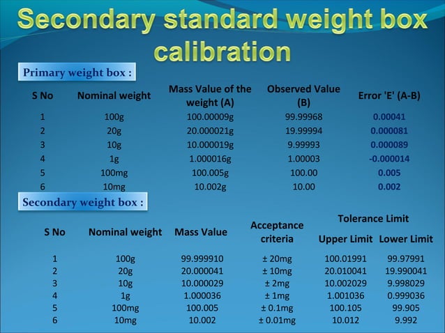 Analytical balance Presentation | PPT | Chemistry | Science